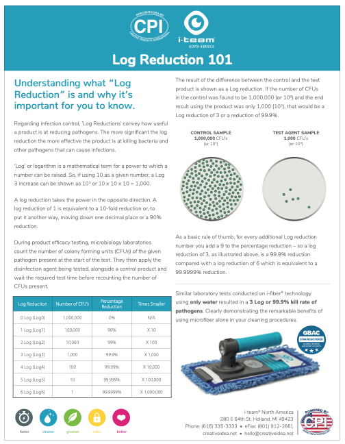 Log Reduction 101 – Creative Products International